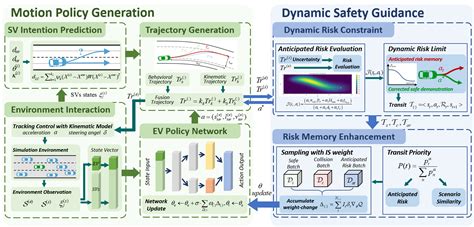 Risk Aware Safe Rl For Autonomous Driving Zhuoren Li