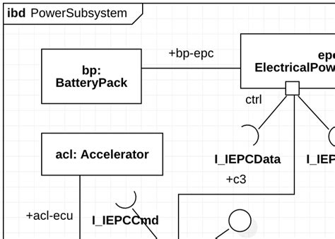 Contoh Package Diagram Contoh Package Diagram Beserta Pengertiannya Guratgarut Figure 1