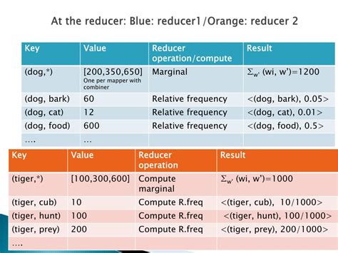 Ppt Designing Mapreduce Algorithms Powerpoint Presentation Free