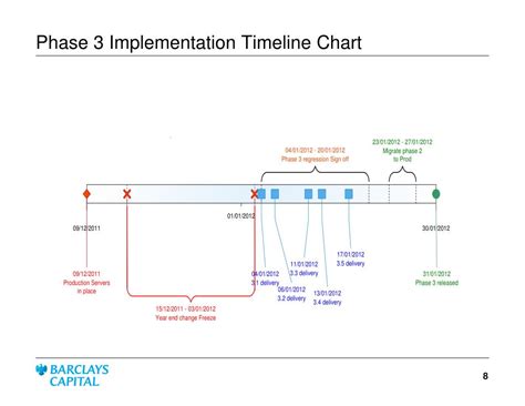 Ppt Omd Powerpoint Presentation Free Download Id3444566
