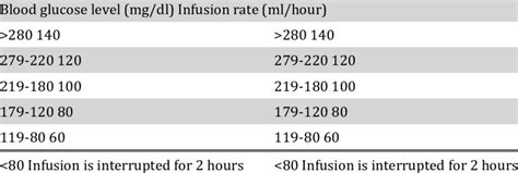 Glucose Insulin Potassium Gic Infusion Protocol Download