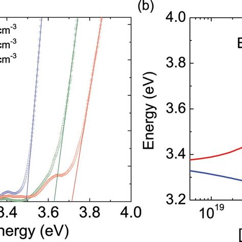 A Absorption Spectra Of Heavily Si Doped Gan Films Grown On