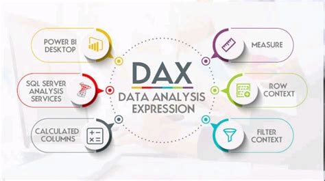 Adarsh C R On Linkedin Dax Powerbi Dataanalysis Learningjourney