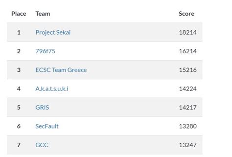 Project Sekai Ctf On Linkedin Utctf Ctf Projectsekai