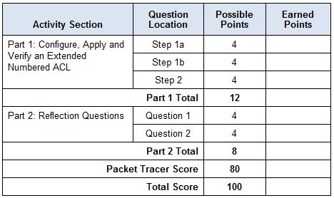 Packet Tracer Configuring Extended Acls Scenario Answers