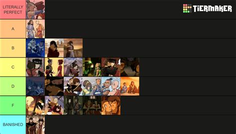 Avatar The Last Airbender Ships Tier List Community Rankings Tiermaker