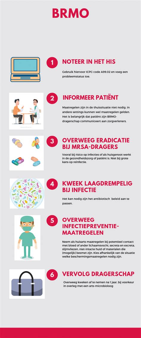 Bijzonder Resistente Micro Organismen In De Eerste Lijn Handw