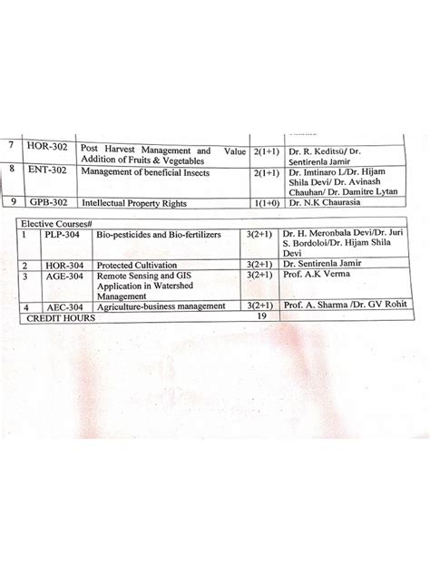 Elective Courses And Syllabus Pdf