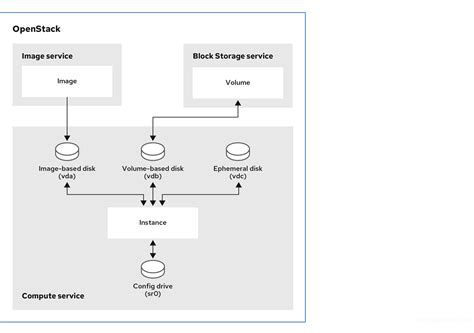 Chapter Instance Boot Source Creating And Managing Instances Red