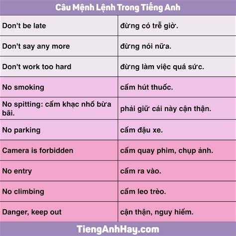 50 Câu Chửi Biết Thôi Đừng Dùng Tiếng Anh Hay Tiếng anh Ngôn ngữ