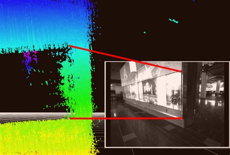 Kinect Range Image Of A Flat Wall With A Touch Screen Display That
