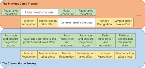 Iet Radar Sonar And Navigation Vol 17 No 8