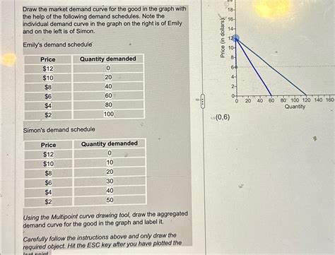 Solved Draw The Market Demand Curve For The Good In The