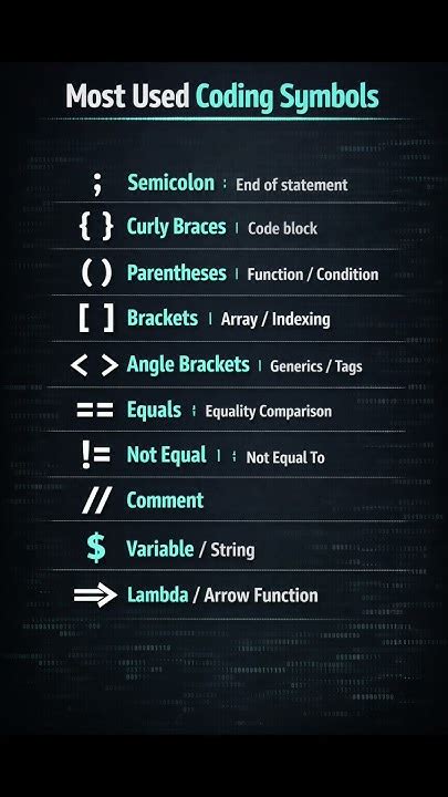 Most Used Symbols In Coding And Programming Coding Programming Ai