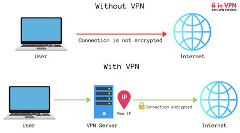 Data Security Vs Privacy An In Depth Comparison Ready