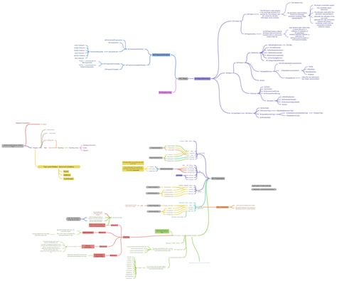 Industry Foundation Classes Building Smart Shared Parameter File Ifc