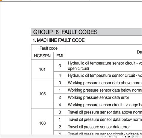 Antonio Carraro Tractor Ergit S Trx7800s Hydraulic Workshop Manual