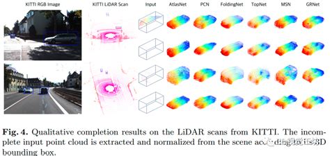 Grnet网络：3d网格进行点云卷积，实现点云补全 Csdn博客