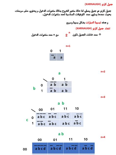 t karnaugh pdf