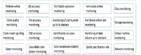 Application Service Layer Structure Diagram Application Module Download Scientific Diagram