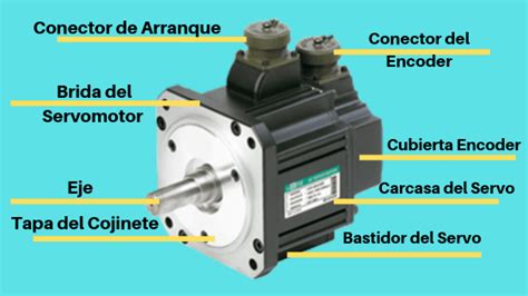 ¿Qué es un Servomotor y para qué sirve?