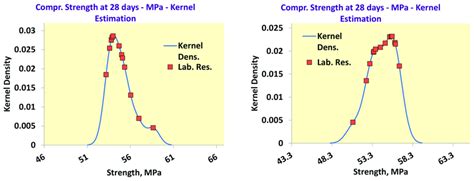 Examples Of Kernel Density Plots Download Scientific Diagram