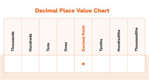 A Place Value Chart For Decimals Read An Engineers` Tape Measure In