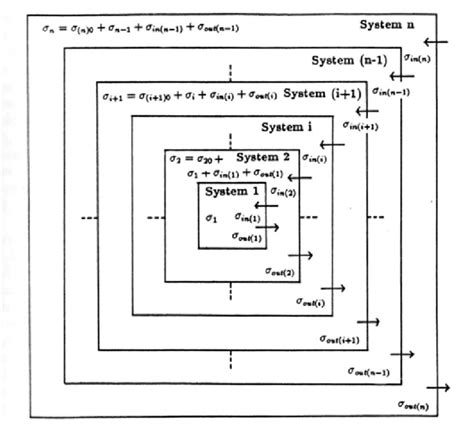 The Nested Hierarchical Structure Of An Open Steady State System Of The