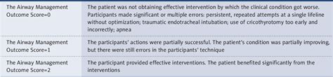 Table From The Impact Of Implementing The Vortex Approach On Airway