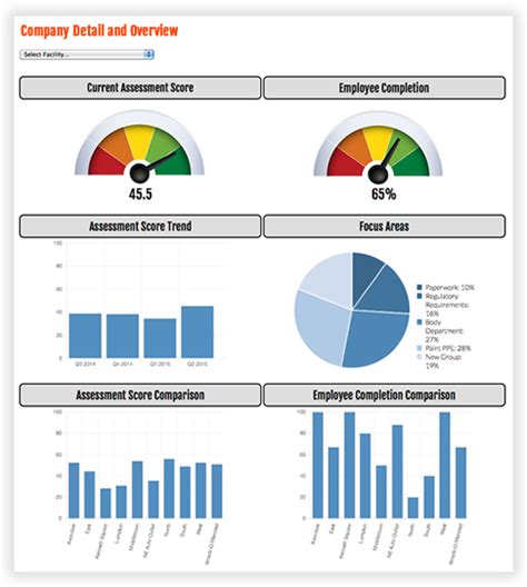 chicago web database applications development chicago website