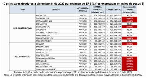Encuentran Fajos De Billetes En El Techo De Una Eps Según Denuncia De