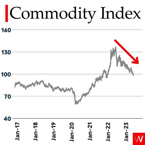 📊 Insights Into The Bloomberg Commodity Index The Bloomberg Commodity