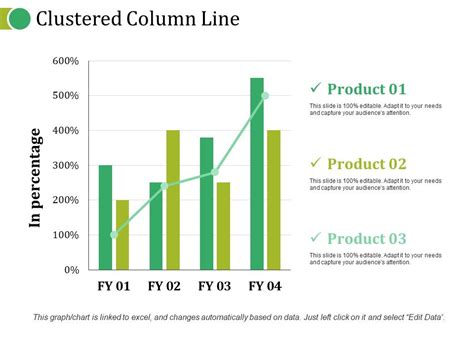 Clustered Column Line Ppt Powerpoint Presentation Topics