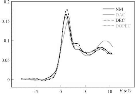 Comparison Among Normalized Spectral Data Of Human Nm Black Solid