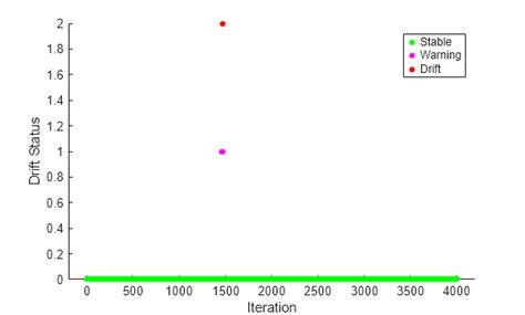 Updatemetrics Update Performance Metrics In Incremental Drift Aware