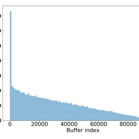 Training Curves On Mujoco Simulation Benchmarks Using Sac Algorithm