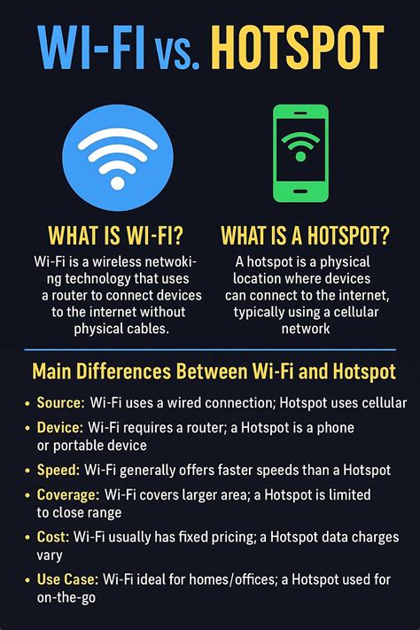 de dev wifi vs hotspot 📲 frontend development web development html css javascript