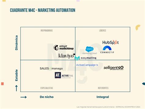Guía Ecommtech 2024 las mejores herramientas de marketing y venta
