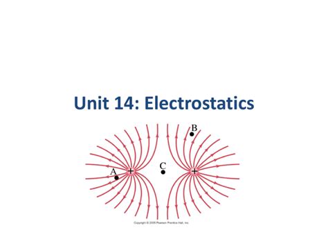 Coulomb S Law