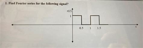 Find Fourier Series For The Following Signal Chegg