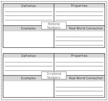 Rational And Irrational Numbers Notes And Activities By Math On The Move
