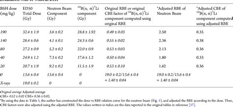 Table 2 From An Analysis Of The Structure Of The Compound Biological