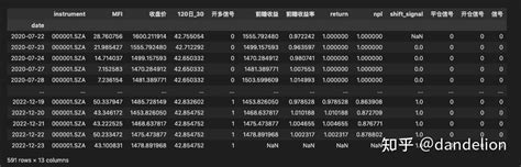 高效的量化交易学习方法之简单的回测 知乎