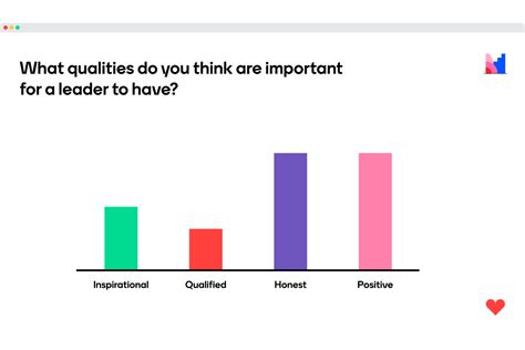 Mentimeter Review Pros Cons Features And Pricing