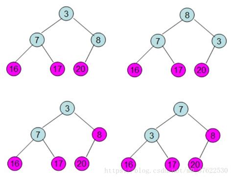 京东2019校招笔试题 算法工程师 选择题知识点汇总算法工程师选择题大羚羊的博客 Csdn博客