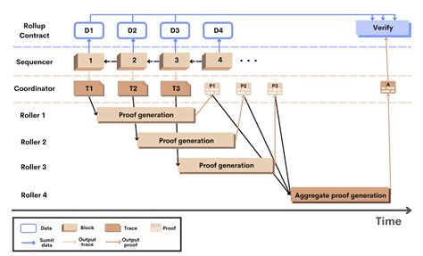 Rollups Arent Real By Jon Charbonneau Jons Newsletter