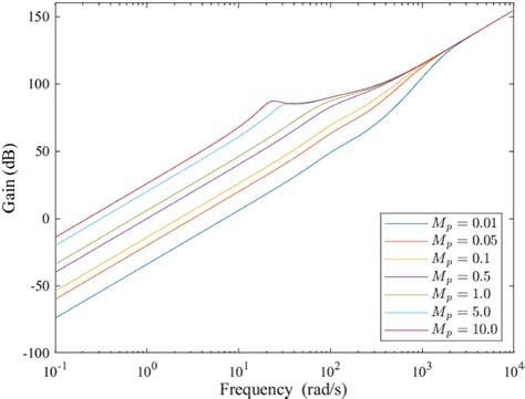 Figure 10 From Admittance Separation Method For Admittance Based Bilateral Control Semantic