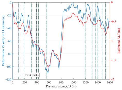 Remote Sensing Special Issue Monitoring And Modelling Of Geological Disasters Based On Insar