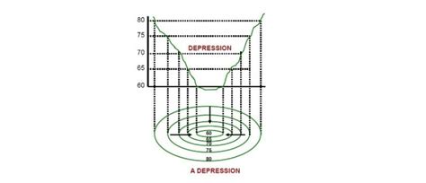 What Is The Contour Mapping Surveying And Architects