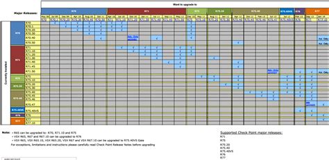 Procedures To Replace Failed Checkpoint Cluster Member Appliance 51 Security